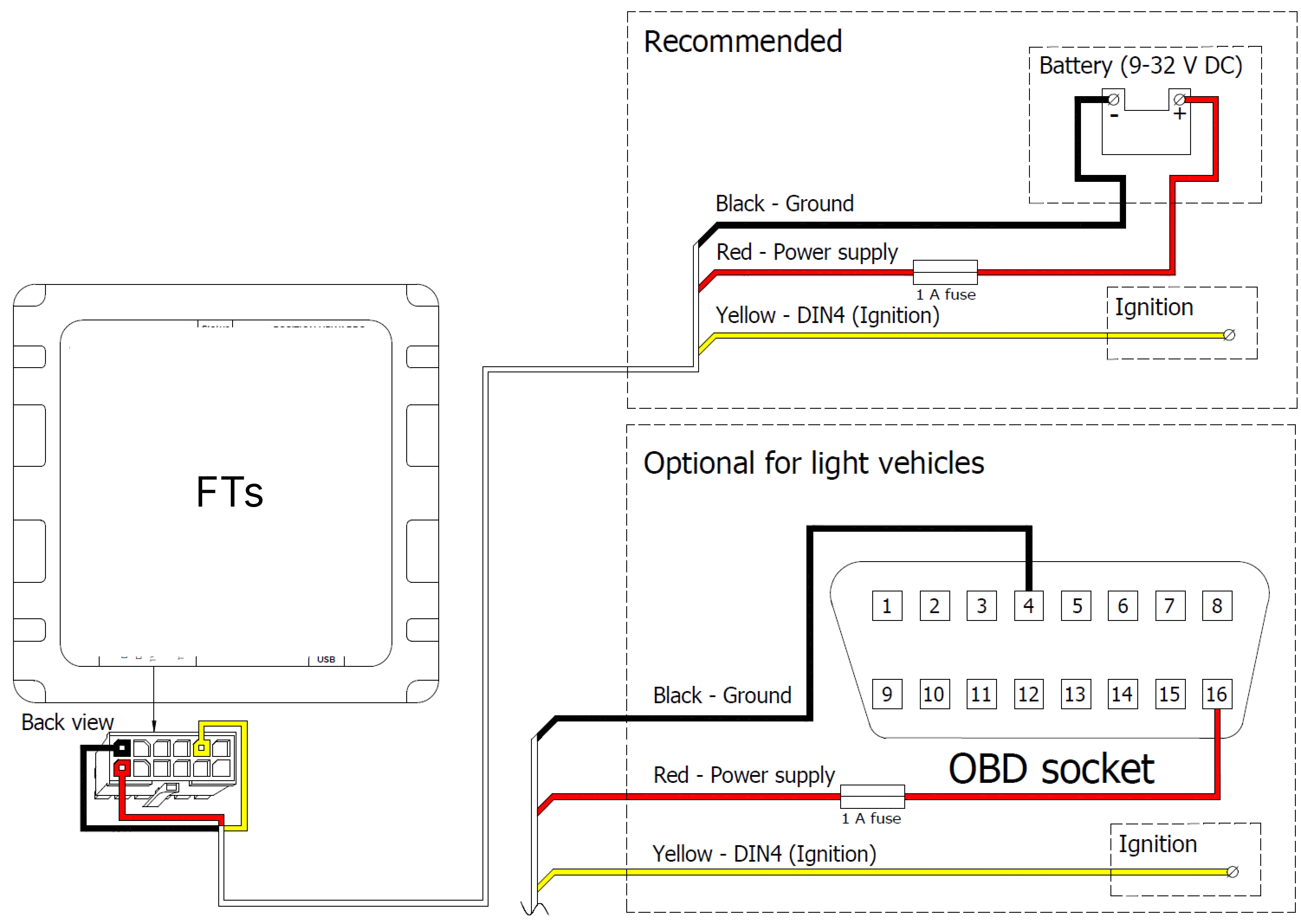 FTs installation guide