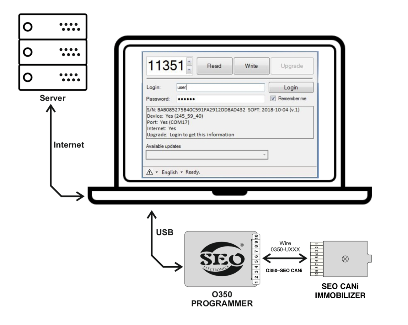 SEO CANi Immobilazer