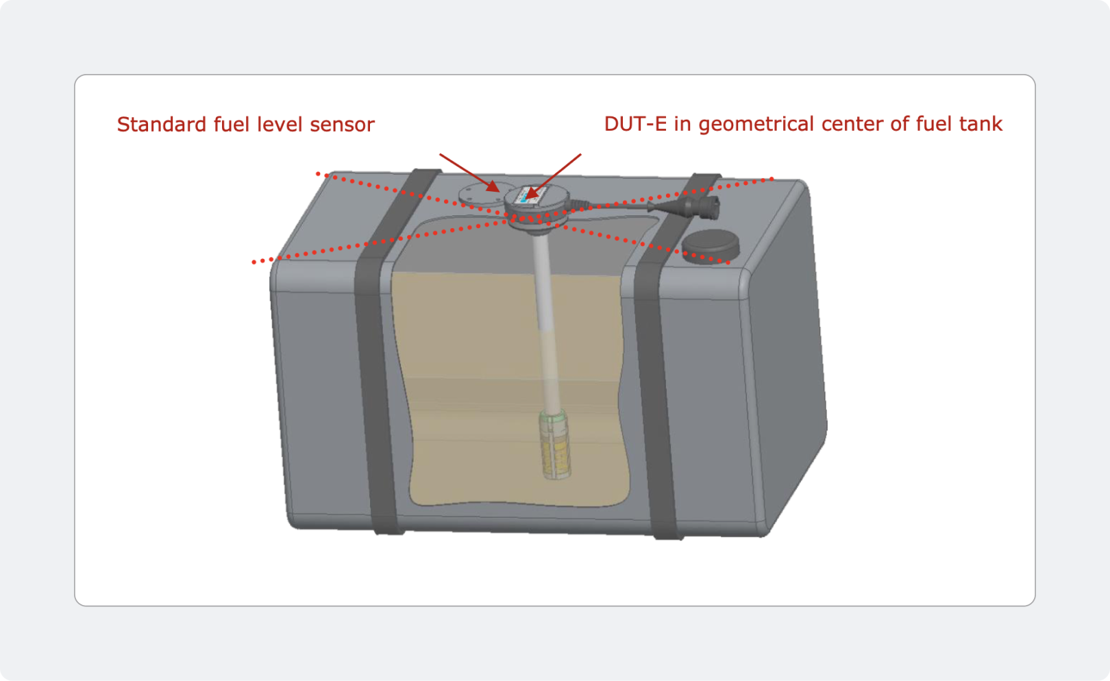 DUT-E fuel sensor installation manual